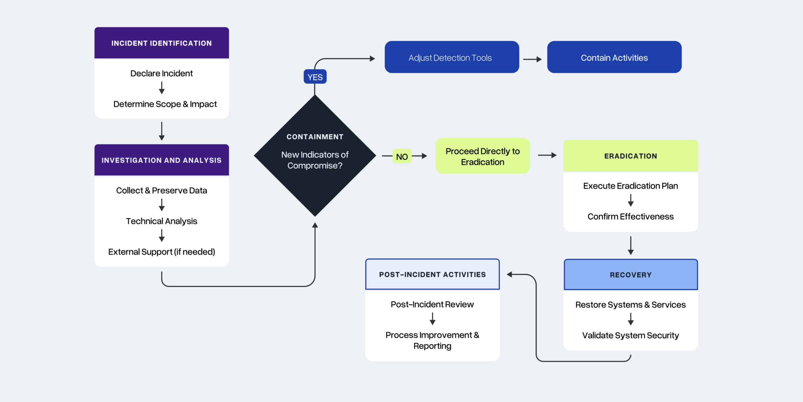 Clarity Sec | Incident Response Retainers for Immediate Support